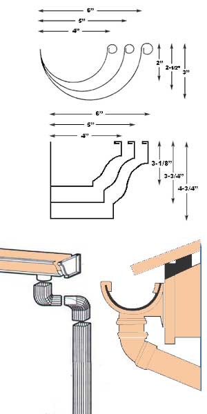 Gutter Roll Forming Machine | Gutters and Downspouts 2O19