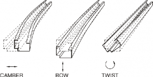 Common Roll Forming Problem | Roll Forming Guide